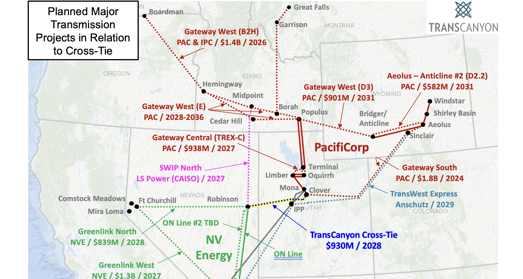 FERC Order No. 1920 Resources